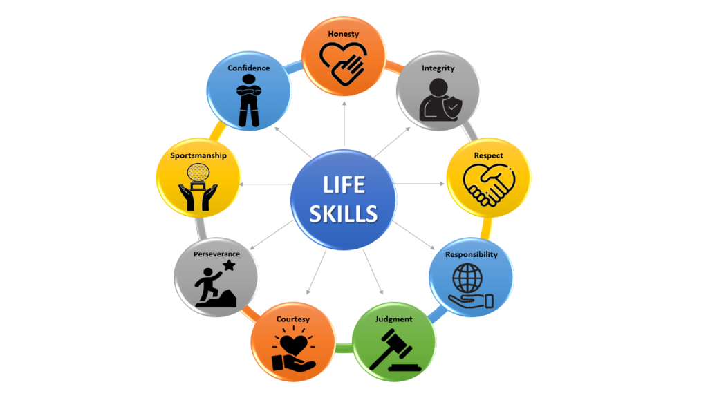 Life Skills | Golf at the Highest Level Foundation